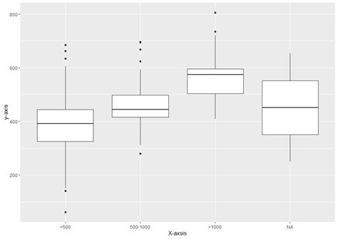 Delete Na Bar From Boxplot General Posit Community