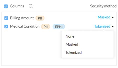 HIPAA Compliance Zoho DataPrep
