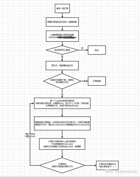 【unity开发】游戏引导实现 （一） 引导实现思路 知乎
