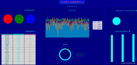 数据可视化仪表盘的设计与制作 仪表盘中实时数据更新和用户自定义选项的指标怎么画 csdn博客