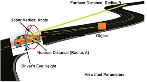 Viewshed Analysis Parameters Download Scientific Diagram