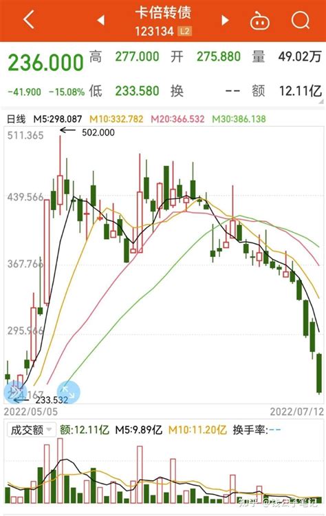 半年赚3亿！ 知乎