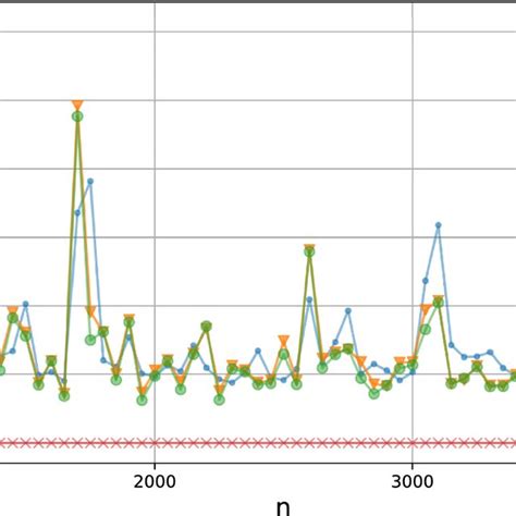 Comparison Between Variance Estimators In The Context Of Optimal Download Scientific Diagram
