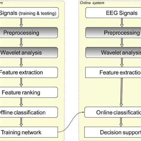 block diagram for a computer aided seizure detection and epilepsy