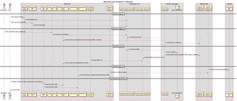 Spike Finalize The Plan For Transition To Make Data Count How To