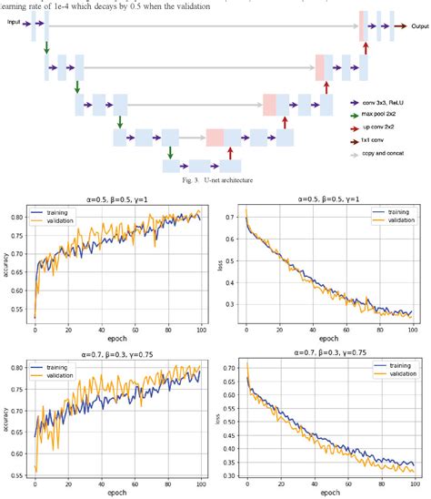 Figure 1 From Analysing Satellite Images Using Segmentation With U Net And Focal Tversky Loss