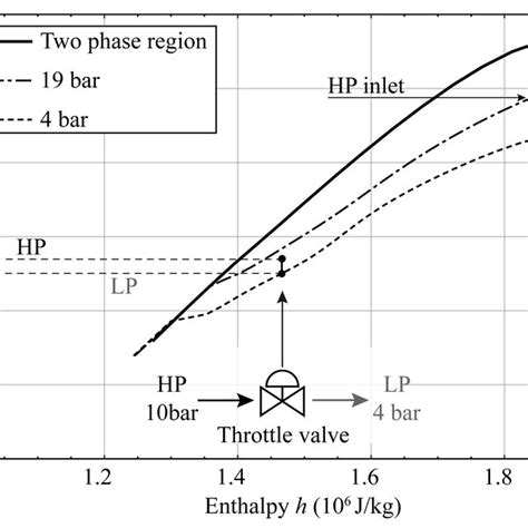 T H Diagram Of The N 2 Ch 4 C 2 H 6 And C 3 H 8 Mixture With Mass