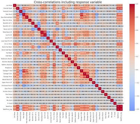 Choosing Right Colormap For Heatmap Progmatix