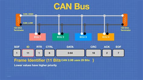 Where To Start Arduino General Guidance Arduino Forum