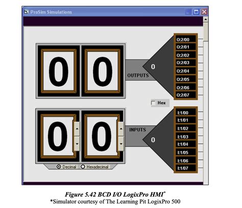 Solved Laboratory 51 ﻿password Check Using Serial Port