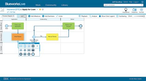 IBM Blueworks Live Pricing Reviews And Features November SaaSworthy