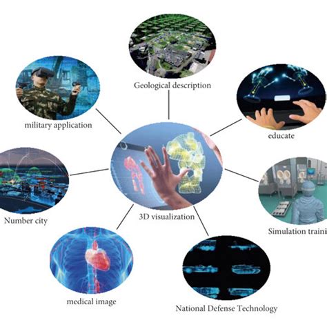 3d Visualization Technology Application Field Download Scientific