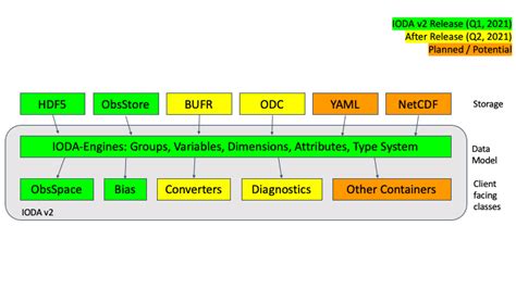 Ioda Introduction Jedi Documentation Documentation