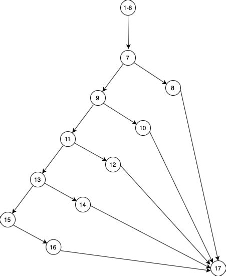 C What Will Be The Dd Decision To Decision Path Graph Of The