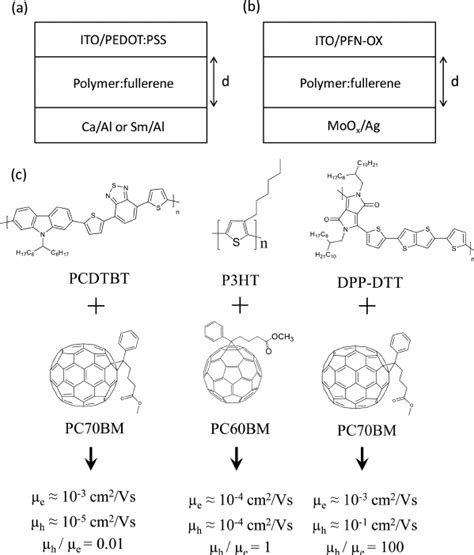 Device Architectures Used For Numerical Simulations And Experimental Download Scientific