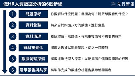 「hr人資數據分析」從步驟、使用工具到10種分析面向一次懂｜104職場力