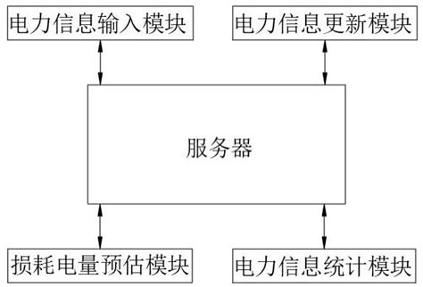 电力营销智能稽查系统的制作方法 2