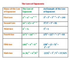12 Arithmetic Formulas Ideas Arithmetic Formula Ratios And Proportions Simple Interest