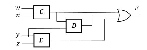 Solved Find Sum Of Products And Product Of Sums Minimal Chegg