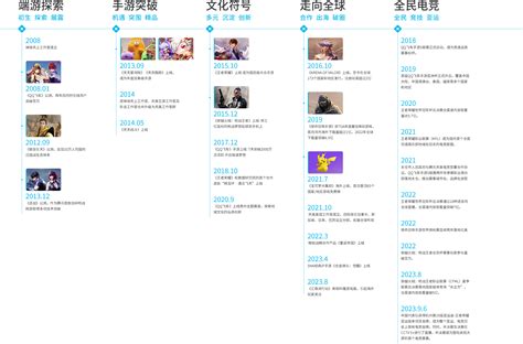 天美工作室群官方网站 腾讯游戏