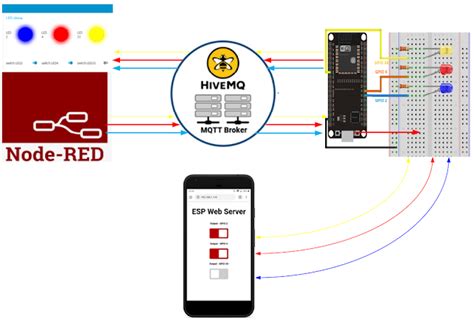 Alex9ufo 聰明人求知心切 Esp32 Async Web Server And Mqtt Control Led