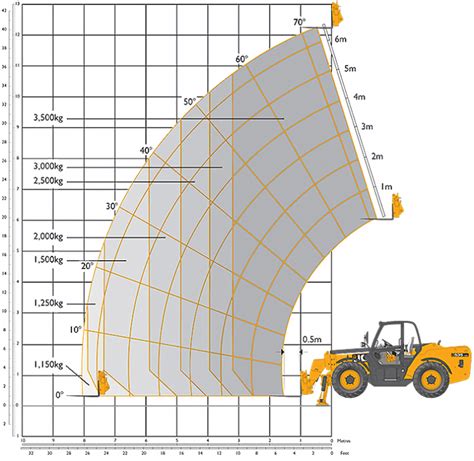 JCB 535 125 Telehandler 12m Plant Machinery Smiths Hire
