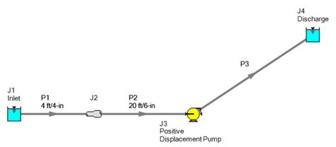 How To Model Acceleration Head Aft Blog