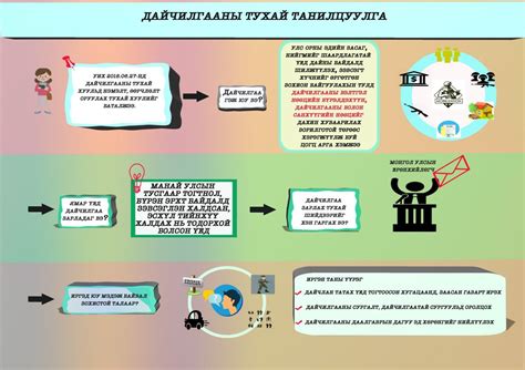 ИНФОГРАФИК Дайчилгааны тухай хуульд нэмэлт өөрчлөлт оруулах тухай хууль