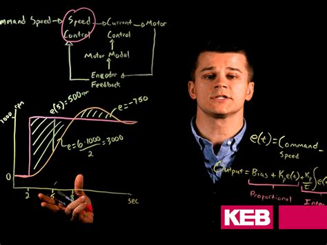 How A PI Controller In A VFD Speed Control Works KEB
