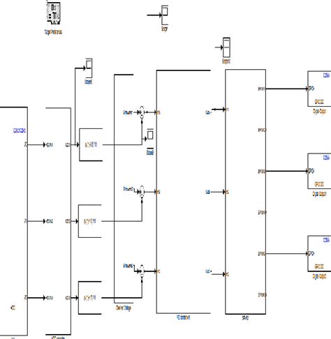 Figure From INVERTERS TESTING WITH TMS F USING SIMULINK BLOCK MATHEMATICAL MODELS