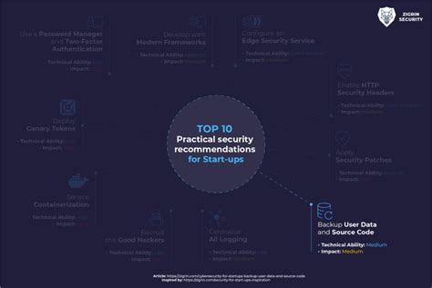Cybersecurity For Startups Backup User Data And Source Code Web