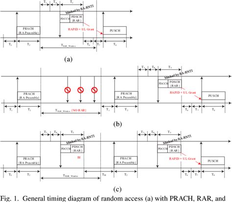 figure 1 from a random access for low latency communications semantic
