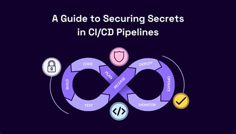 A Guide To Securing Secrets In Cicd Pipelines