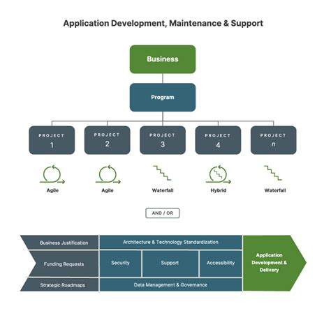 Application Development Maintenance And Support Loblolly Consulting