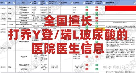 【避坑必看】打鼻子鼻基底，用哪款玻尿酸效果最好？ 知乎