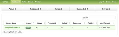 Asynchronous Tasks With Django And Celery