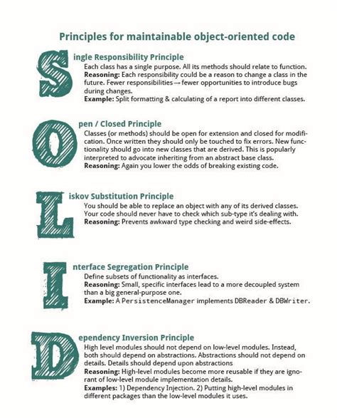 S O L I D Principle When Discussing The S O L I D… By Mayank Singh Feb 2023 Medium