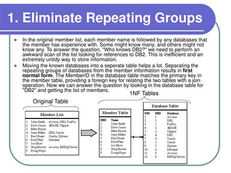 ppt normalization powerpoint presentation free download id 6955718