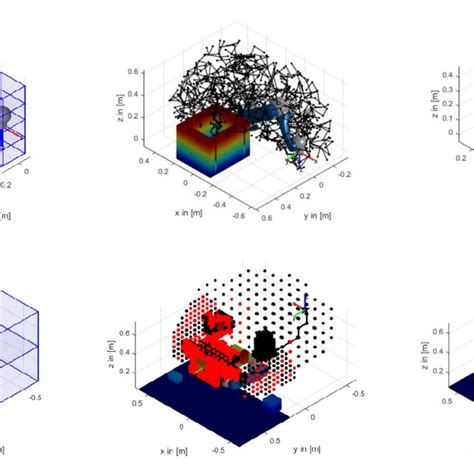 Scenarios And Results Of The Asd Approach Results Of The Asd Algorithm