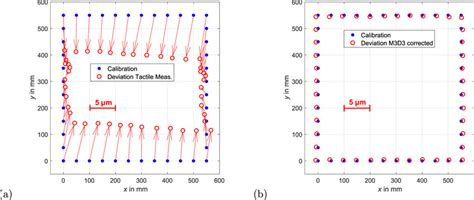 Results Of A Cross Check Using A Calibrated Hole Plate Standard