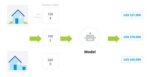 Regression Vs Classification In Machine Learning Explained Datadance