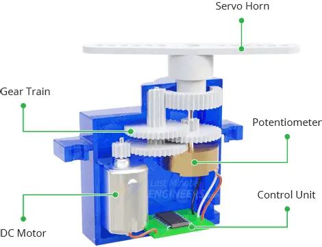 How Does A Servo Motor Work Circuitbread Vrogue Co