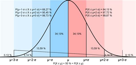 Getting Started With Data Science
