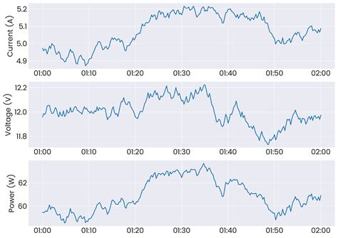 GitHub Naveenv Python Science Tutorial Series Of Notebooks To Illustrate Different Plotting