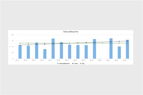 Live Flow Monitoring Features I Factbird