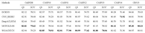 table 1 from protein secondary structure prediction based on