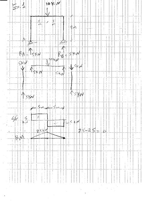 SOLUTION V M Diagram Examples Studypool