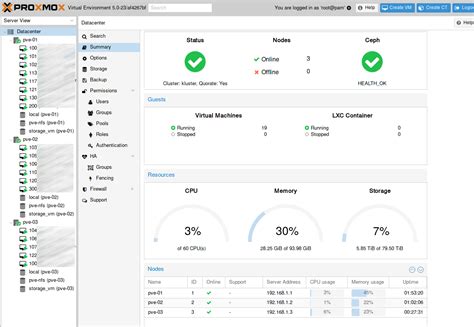 Proxmox Cluster Ceph Migration Vers Memo Linux