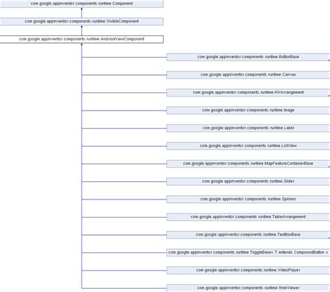 AI2 Component Google Appinventor Components Runtime