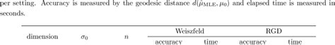 Average Accuracy And Elapsed Time For The Location Parameter Estimation